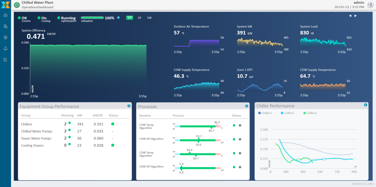 Optimizing Small Chiller Plants