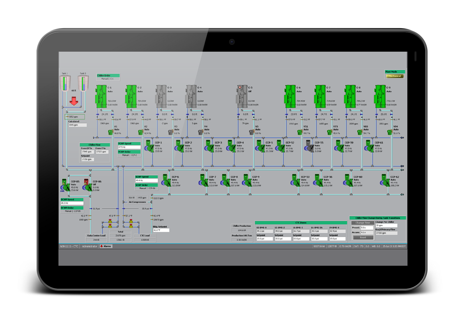 Optimization Solutions for Any Size Chiller Plant