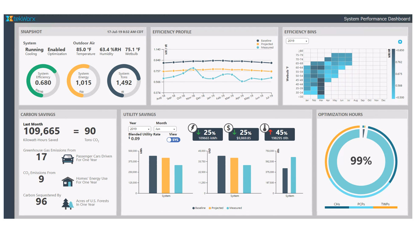Optimizing Large Chiller Systems | Xpress Pro System | tekWorx
